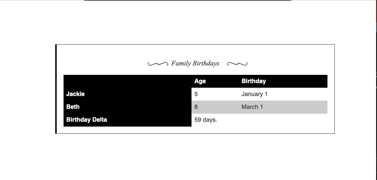 Simple Accessible Tables - The Enable Project